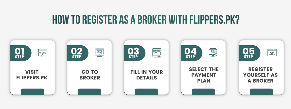 Business Broker - Flippers